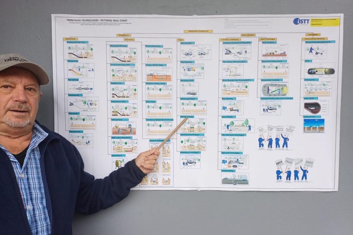 New wall chart to teach trenchless technology - Global Trenchless