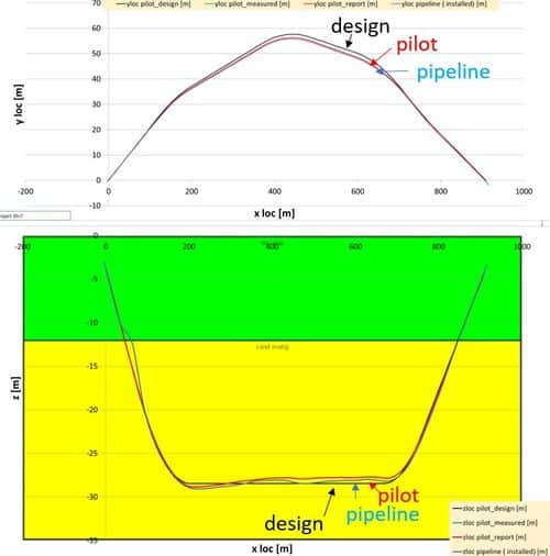 ISTT webinar: Prediction of the deviation of the HDD line in ...